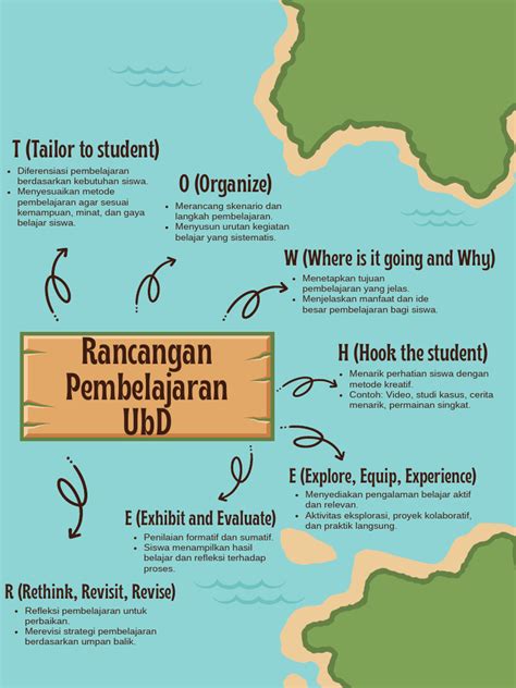 Green And Yellow Cute Mind Map A4 Document Pdf