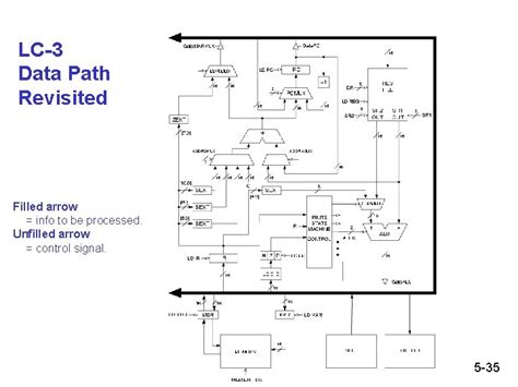 Chapter 5 The Lc3 Instruction Set Architecture Isa