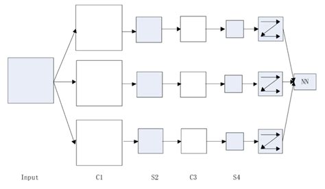 Cnn Network Structure Convolution Neural Network Training Algorithm And