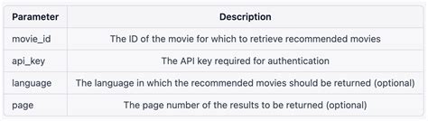 Smarty — Us Street Address Api The Smarty Us Street Address Api By