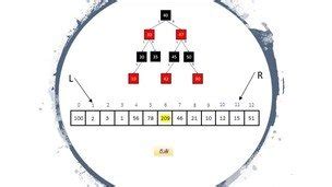 Online Course Data Structures And Algorithms C Code In GitHub From Udemy Class Central