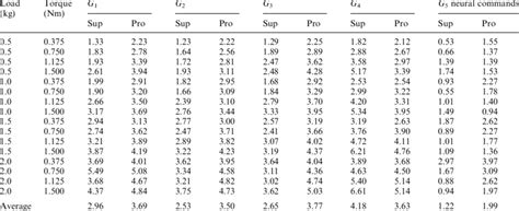 optimization results rms error values sup supination pro pronation