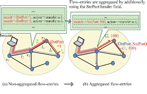 figure 1 from efficient performance diagnosis in openflow networks