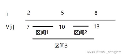 C Good Subarrays Educational Codeforces Round 93 Rated For Div 2 Csdn博客