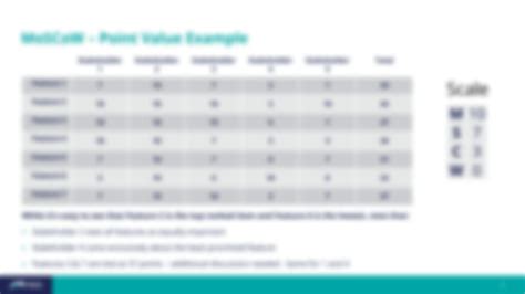 SOLUTION Scrum Basics Backlog Prioritization Techniques Studypool