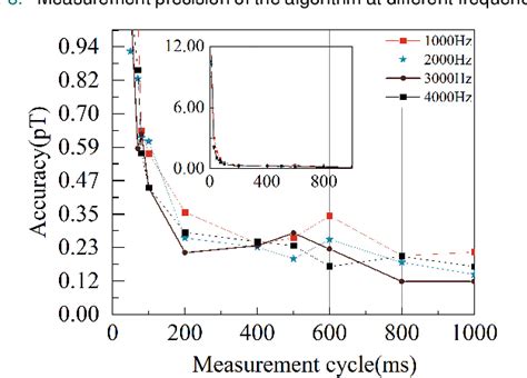 Figure 1 From An Intelligent Full Wavenumber Fitting Algorithm For