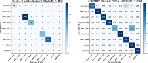 Annotator Physician Evaluation On Manually Labeled Image Modality For A Download Scientific
