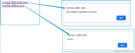 xss攻击详解 csdn博客