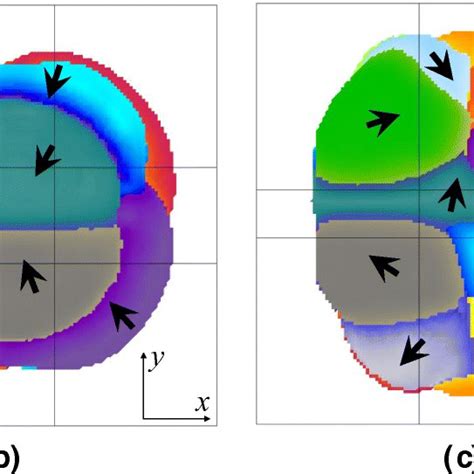 example 2 post processed design results of 3 d dipole pm arrays in