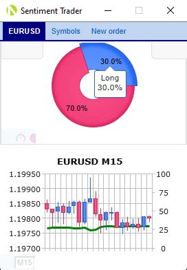 How To Measure Retail Forex Market Sentiment
