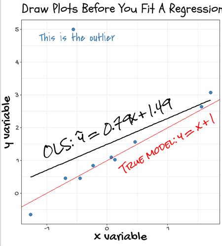 Legend In Ggplot2 General Posit Community