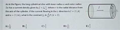 Solved As In The Figure The Iong Cylindrical Slice With