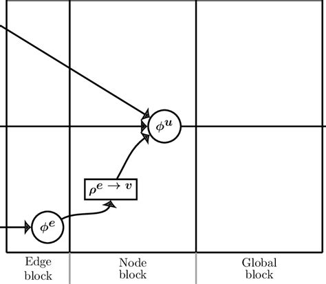 Reduced Computation Block Download Scientific Diagram