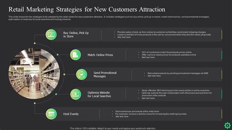 Retail Marketing Strategy Powerpoint Ppt Template Bundles PPT Presentation