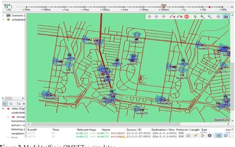 Figure 1 From An Enhanced Analysis Of Traffic Intelligence In Smart Cities Using Sustainable