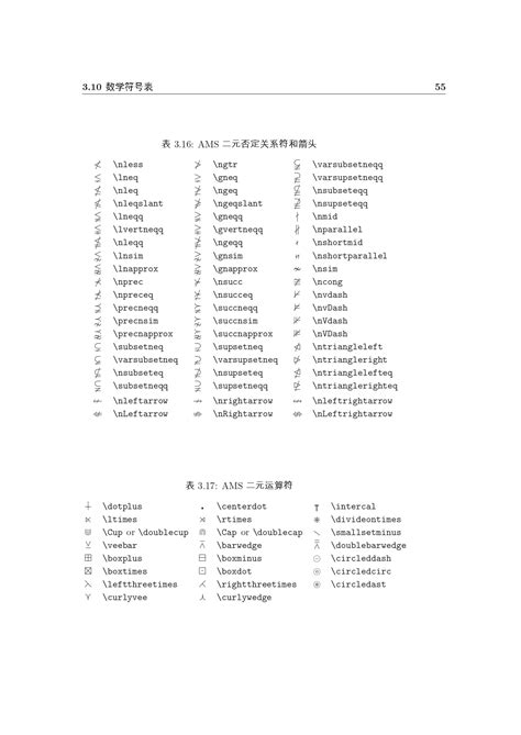 Latex Symbol Zitong Lu