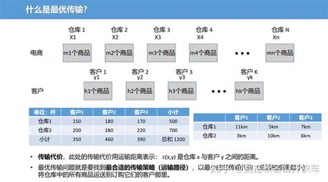 【最优传输】optimal Transport最优传输笔记 Kakaluotos Blog