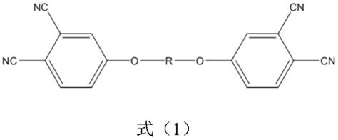 Phthalonitrile Based Composite Material And Preparation Method And Application Thereof Eureka