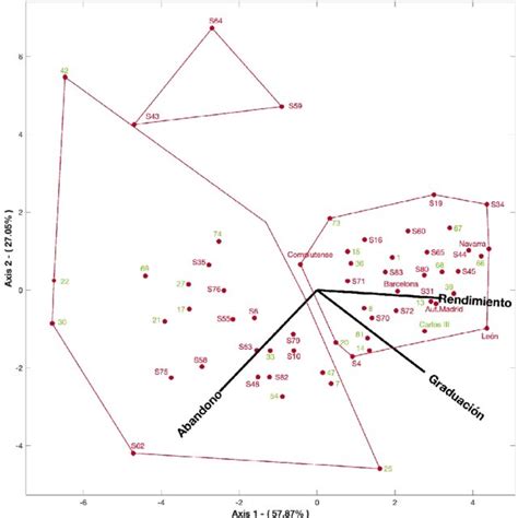 representación factorial hj biplot ciencias plano 1 2 download