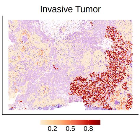 Applying Rctd And Mcube To The St Datasets Segmented By Different Methods — Mcube 0 1 Documentation