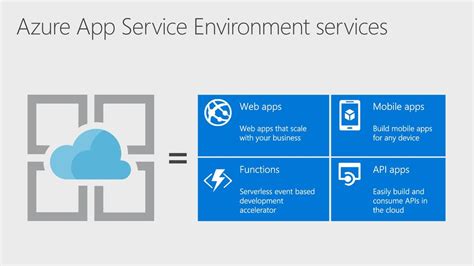 Azure App Service Environment Icon Application Gateway App Service Environment Architecture