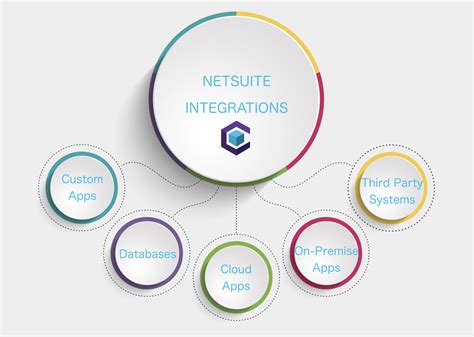 Netsuite Erp Crm Integration Services Provider
