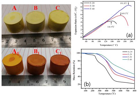 Characteristics Of Polybenzoxazine Aerogels As Thermal Insulation And Flame Retardant Materials
