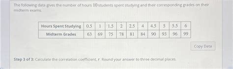Solved The following data gives the number of hours 10 | Chegg.com