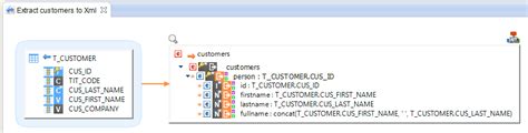 Indenting An Xml File Using An Xsl Transformation