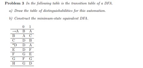Solved Problem In The Following Table Is The Transition Chegg