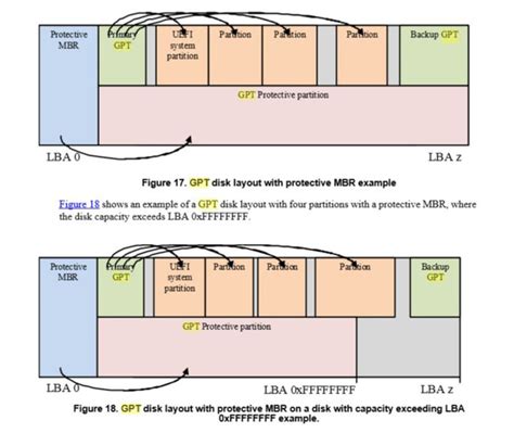 聊聊硬盘新型gpt分区表和uefi bios的知识 程序师