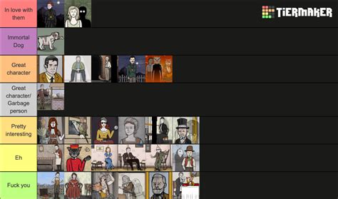 Well, since we're all doing tier lists : r/rustylake