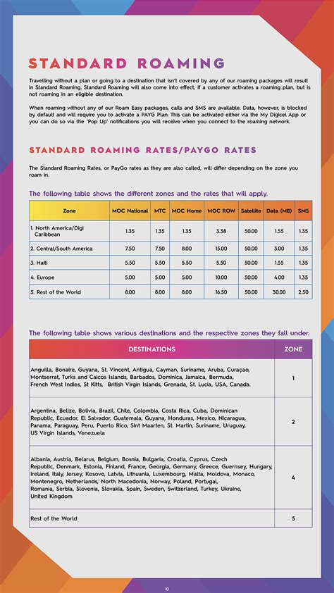 Customer Digicel TT Roaming Magazine