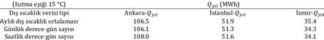 The Effect Of Outdoor Temperature Data Type On í µí± í µí±¦í µí± í