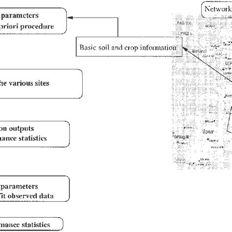 Diagram Of The Parameterisation And Evaluation Steps Of The Ceres Model Download Scientific