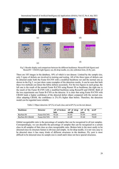 fabric defect detection based on improved faster rcnn pdf
