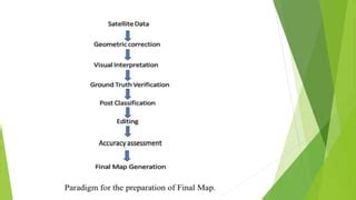GIS PRESENTATION Preparation Of Land Use Classification Maps Through GIS PPTX