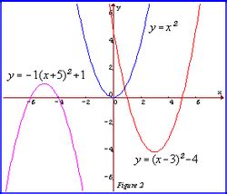 Quad Equations Functions School Year