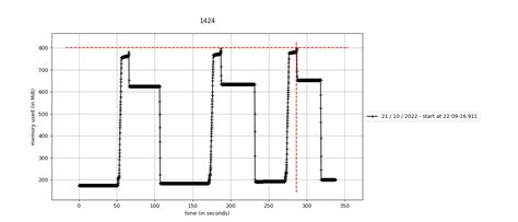 Ag Grid Table Causes Memory Leak Custom Components Streamlit