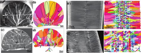 SEM Images A C E G And EBSD Orientation Maps B D F H Of The Download Scientific