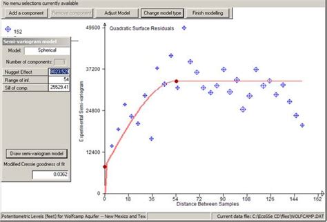 tutorial for semi variograms on data with trend using practical