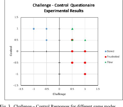 figure 3 from detecting flow in games using facial expressions