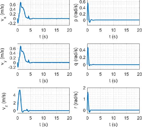 Figure 4 From Non Linear Model Predictive Control Of A Tilt Rotor