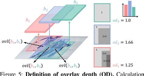 Figure 5 From Improving Crowded Object Detection Via Copy Paste Semantic Scholar