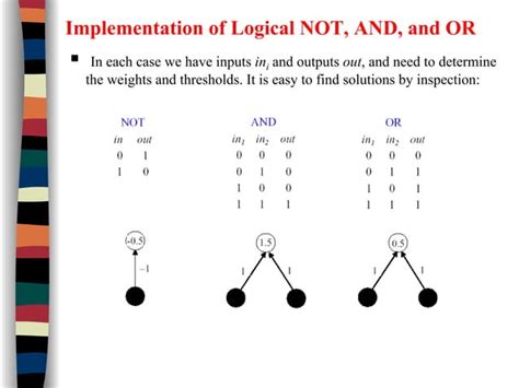 Artificial Neural Network Lect4 Single Layer Perceptron Classifiers