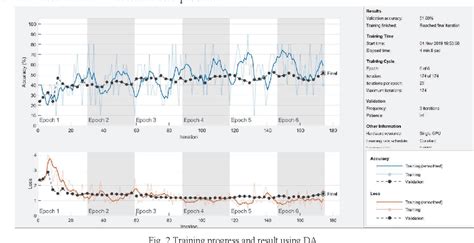 Figure 2 From Atrial Fibrillation Automatic Diagnosis Based On Ecg