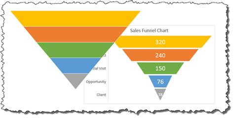 How To Create A Sales Funnel Chart In Excel Not The Usual Funnel Xelplus Leila Gharani
