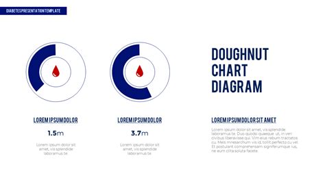 Diabetes PowerPoint Presentation Examples