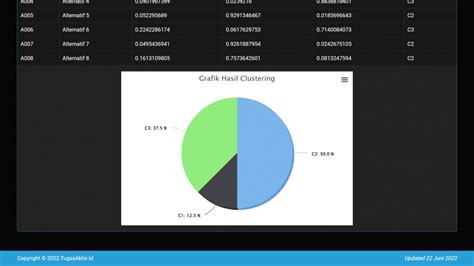 Source Code Data Mining Clustering Metode Fuzzy C Means Codeigniter