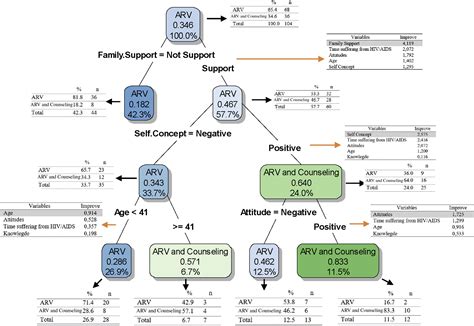 Propensity Score Stratification Using Bootstrap Aggregating Classification Trees Analysis Heliyon